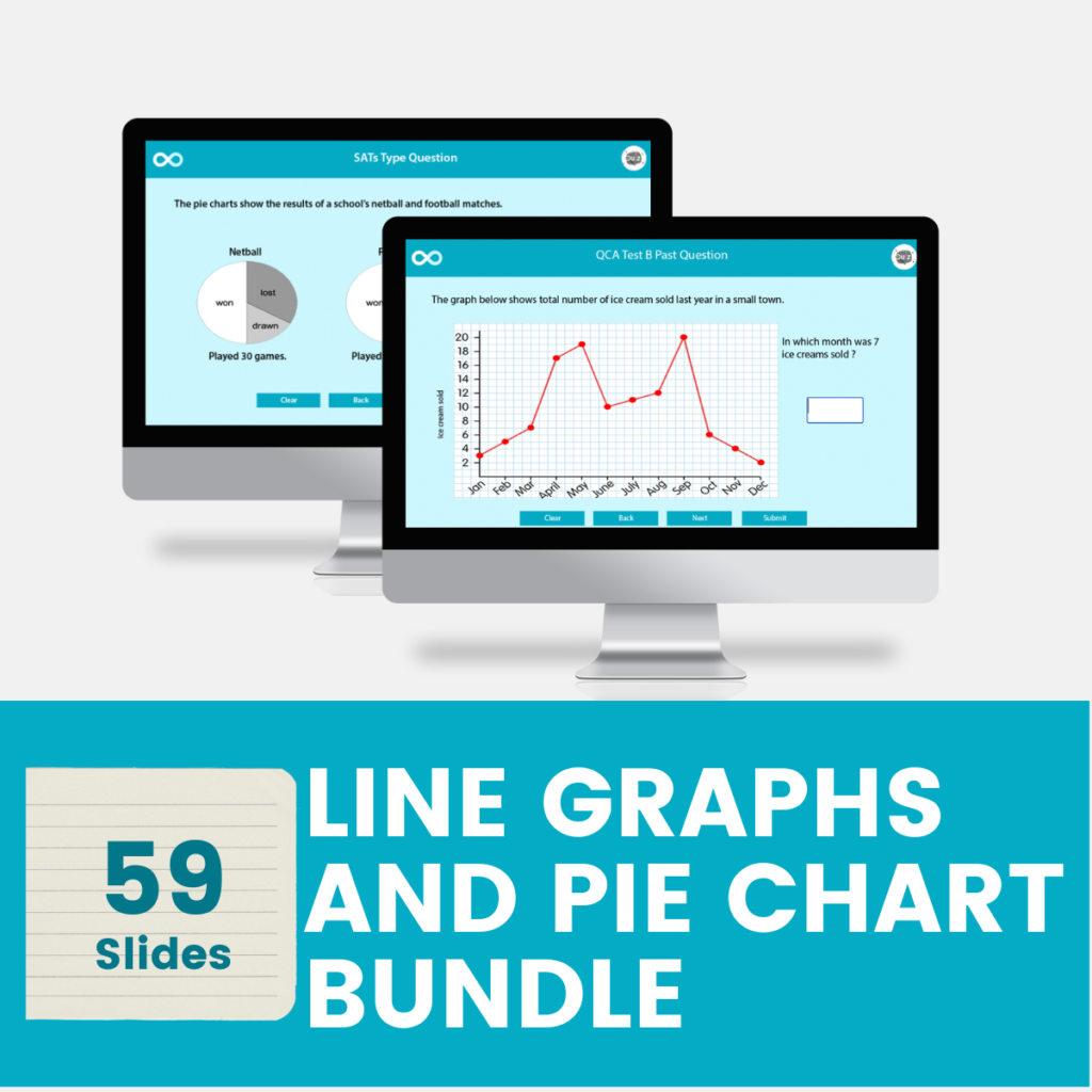 Pie Charts and Line Graphs KS2