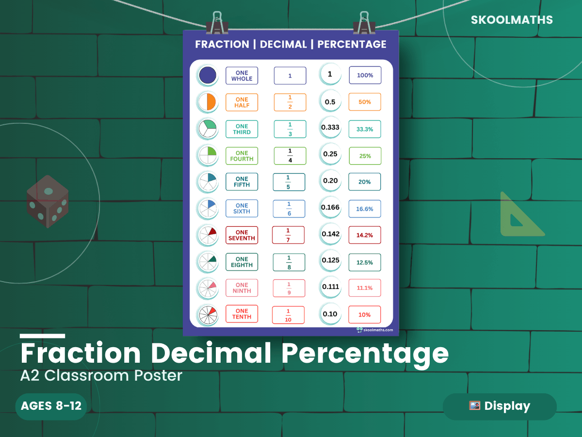 Fraction Strip Decimal Percentage Math Poster – Maths, Science ...
