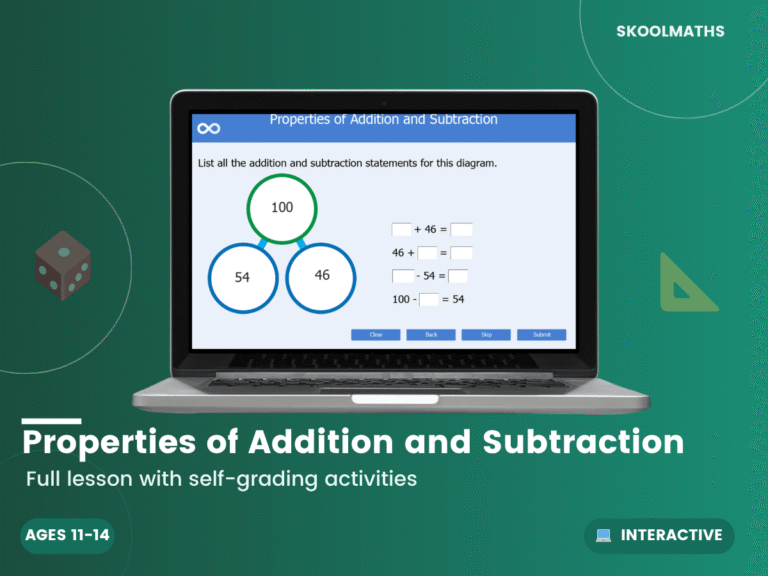 Properties Of Addition And Subtraction — Interactive Lesson (Ages 11–12 ...