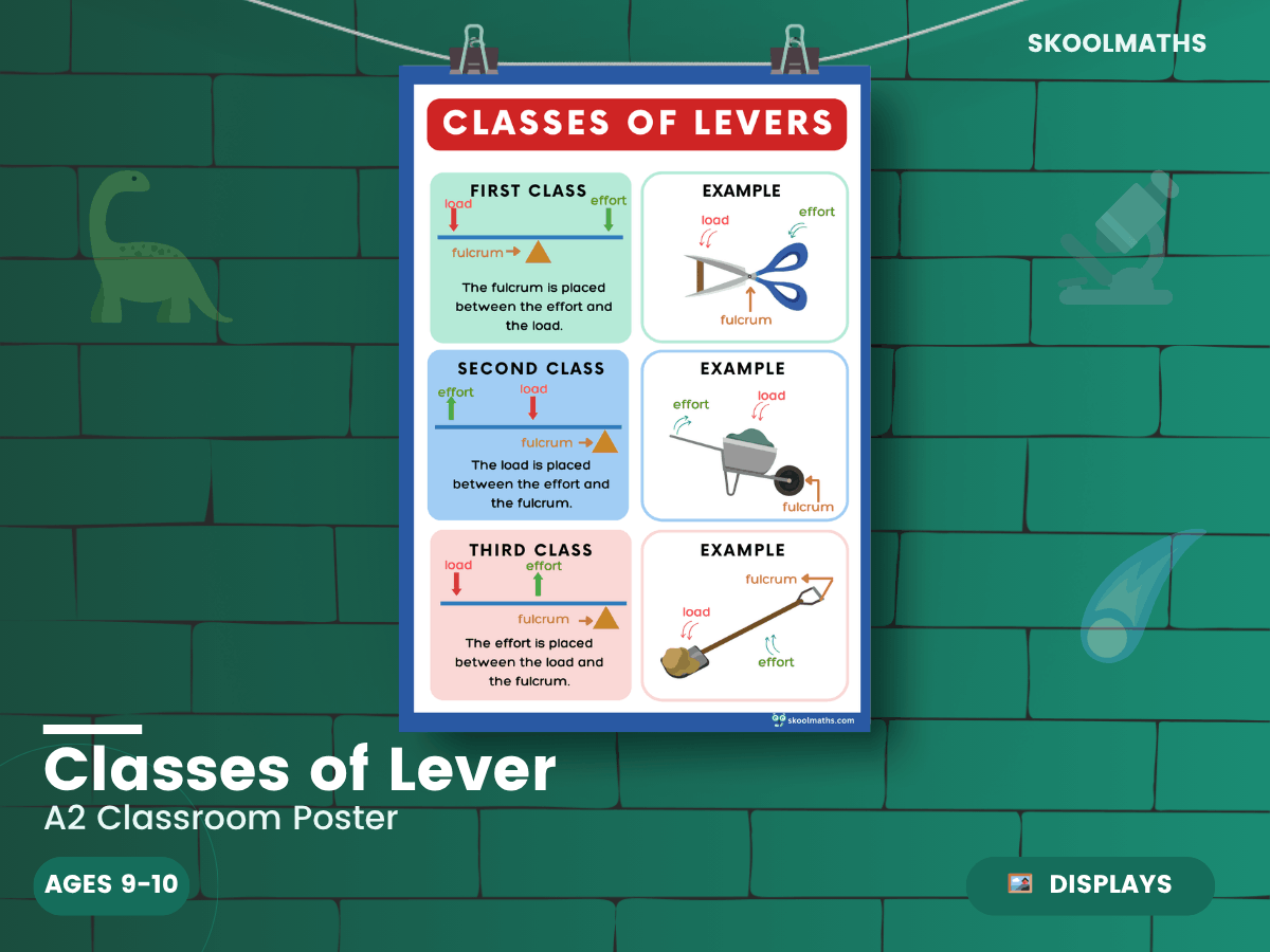Classes Of Lever — Classroom Display (Ages 9–10) – Maths, Science ...